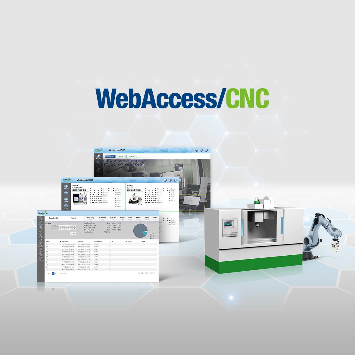 WEBACCESS/CNC - Webaccessoryess/CNC supports diverse SCADA drivers, CNC ...